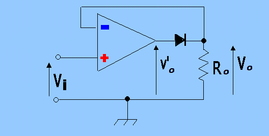 Precision rectifiers